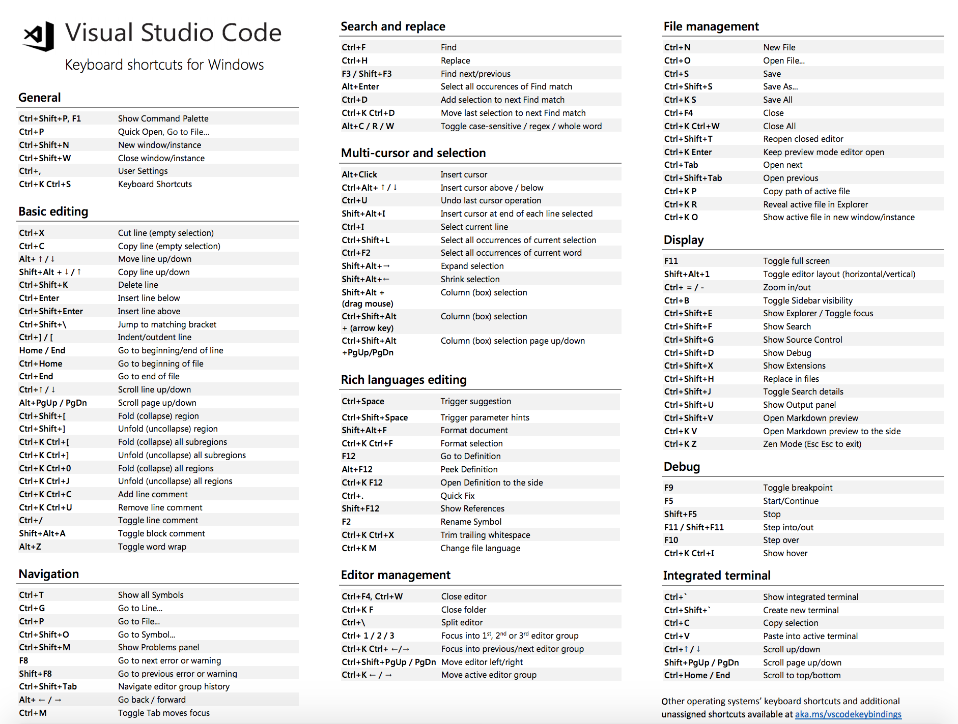 Visual Studio Code Ver Y O Modificar Atajos De Teclados Shortcuts Hot