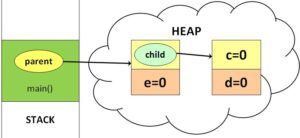 Stack vs Heap – Devacron.com
