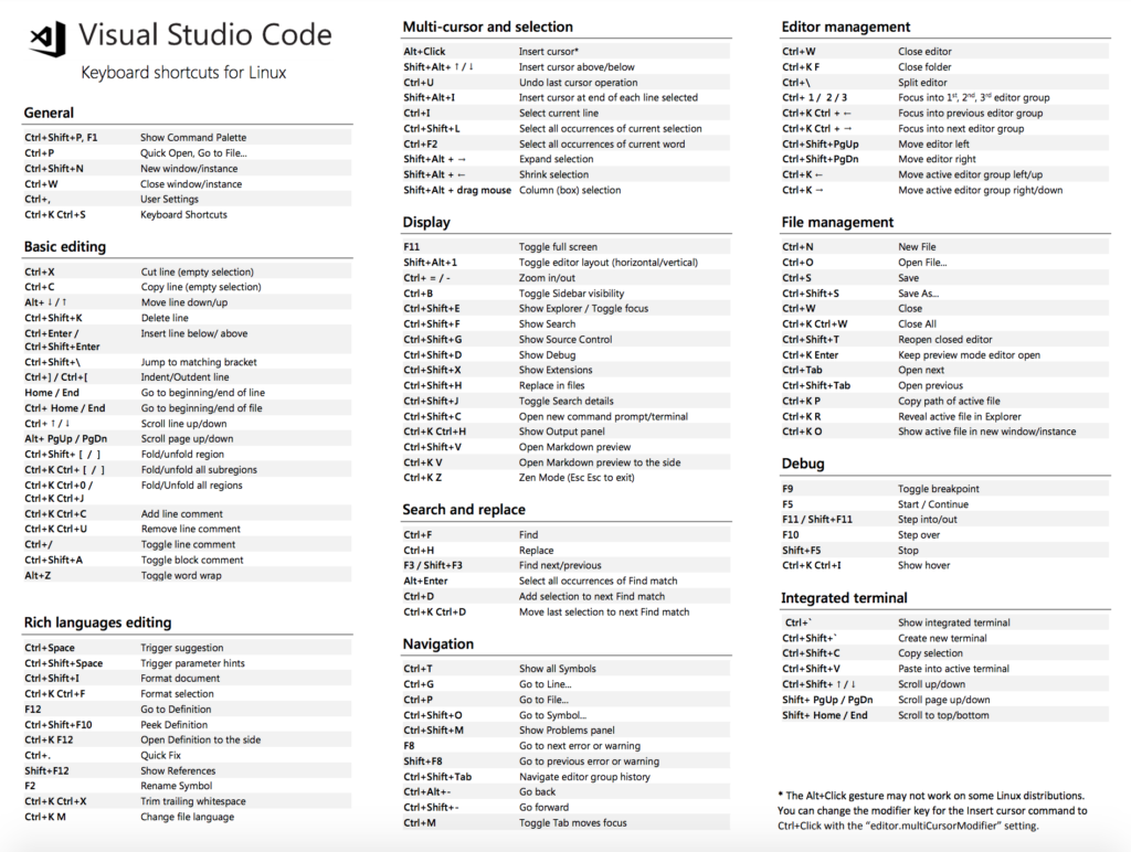 Visual Studio Shortcut Keys For Mac Forallbetta